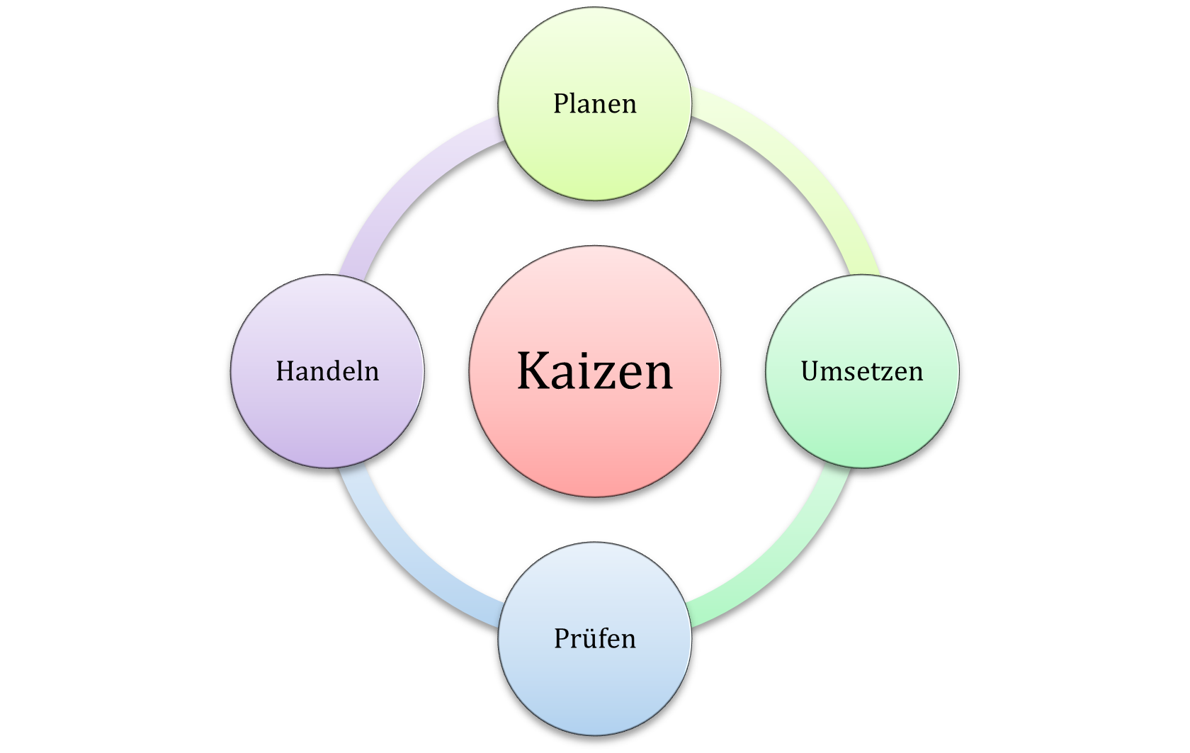 Lean Management erklärt: Ursprung, Umsetzung und Vorteile - MindManager ...