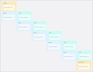 Projektmanagement: Agile, Wasserfall, Scrum im Vergleich