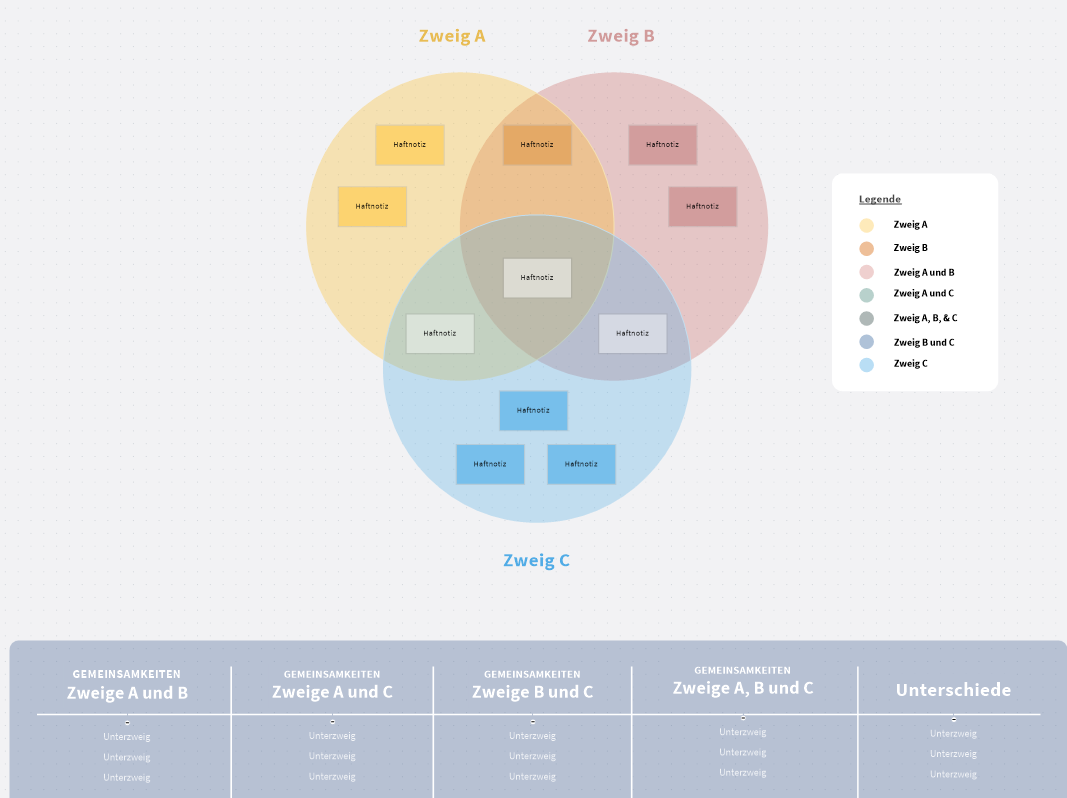 Projektmanagement: Agile, Wasserfall, Scrum im Vergleich