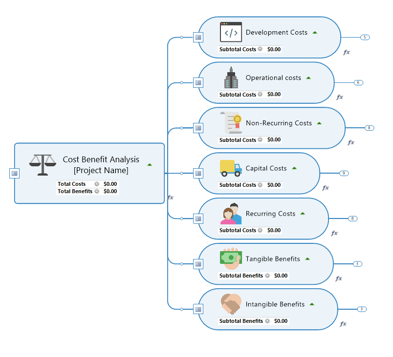 Cost Benefit Analysis Diagrams What They Are And How To Use Them 