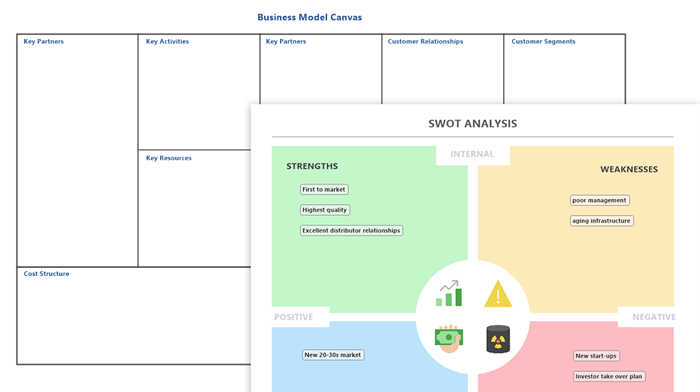 Strategy Toolkit: What are you planning? - MindManager Blog