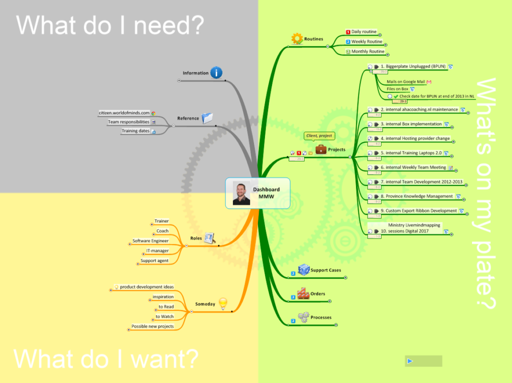 dashboard-screenshot - MindManager Blog