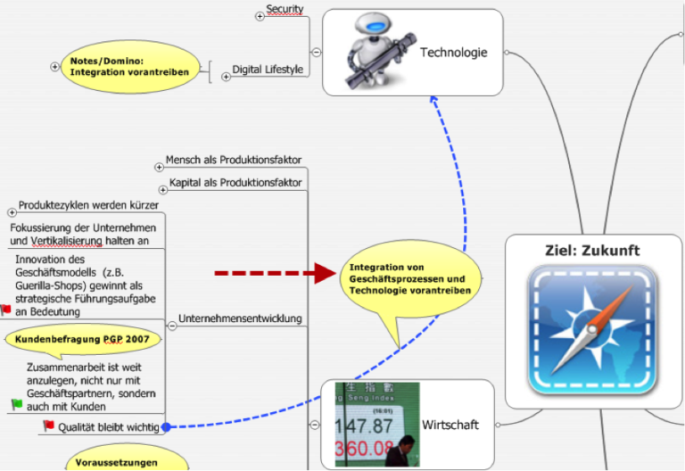 grober_mm7_map - MindManager Blog