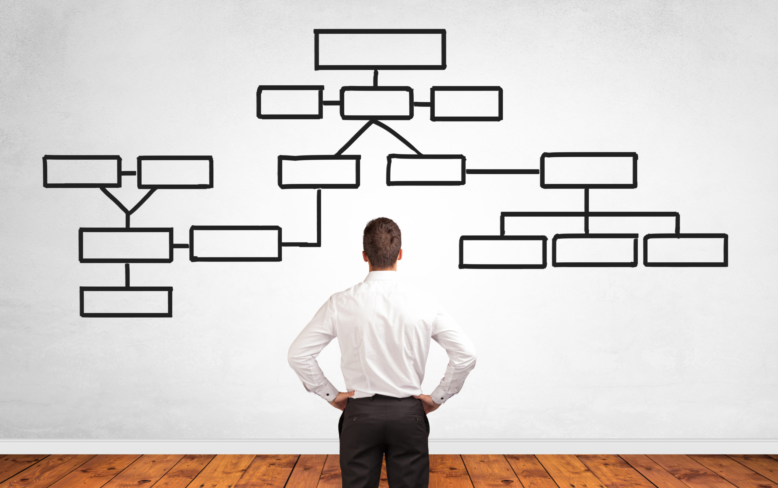 Visual Thinking Strategies | MindManager Blog