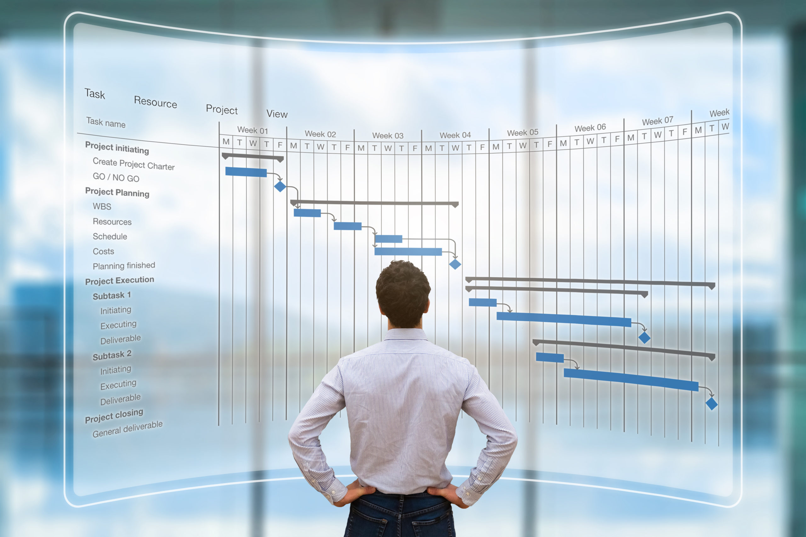 5 steps to better project results with project management visualization ...