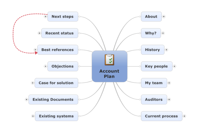 steven_l_map1 - MindManager Blog