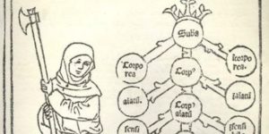 A Brief History of Mind Mapping: The Tree of Porphyry - MindManager Blog