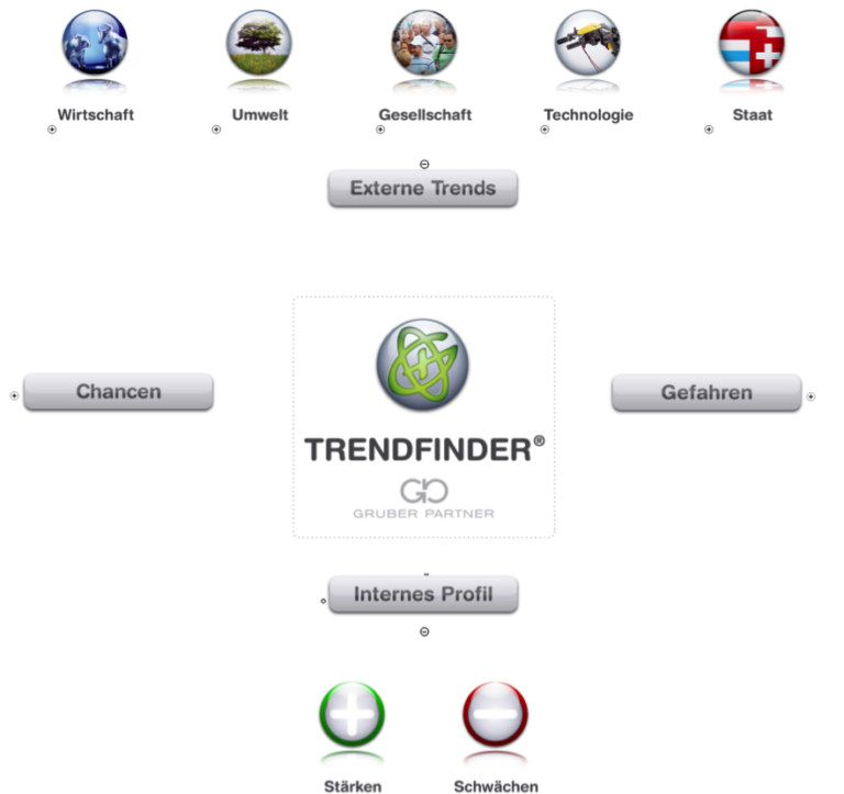 trendfinder_gruber - MindManager Blog