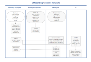 5 elements of an effective offboarding checklist