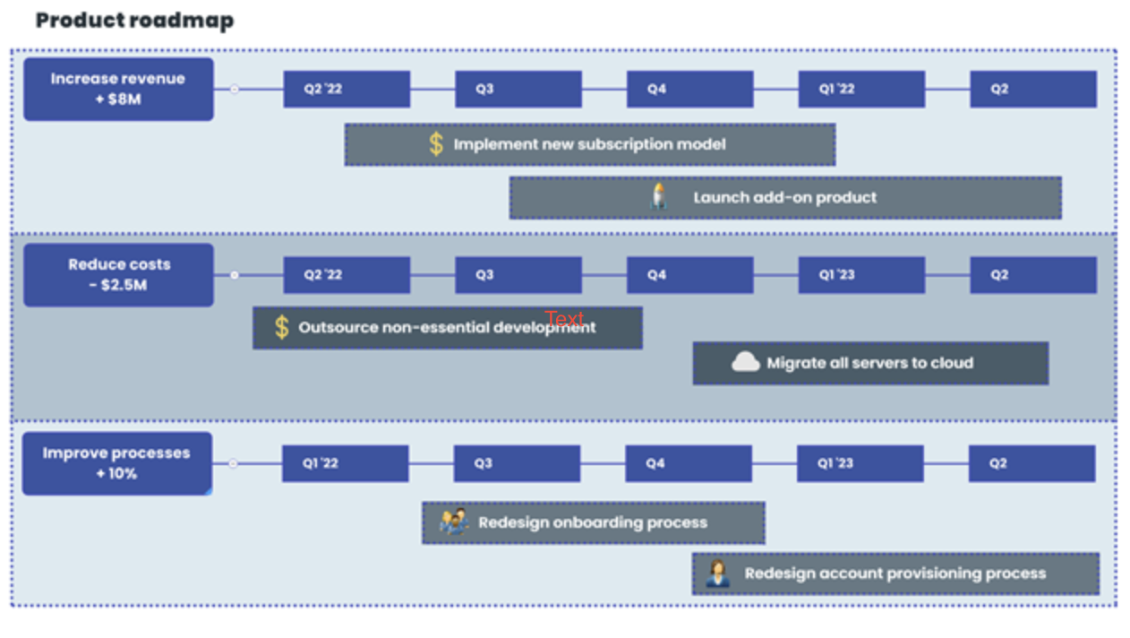 Product manager vs. project manager: What are the key differences?