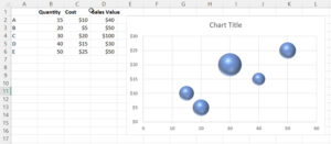 4 steps to creating an Excel bubble chart - MindManager Blog