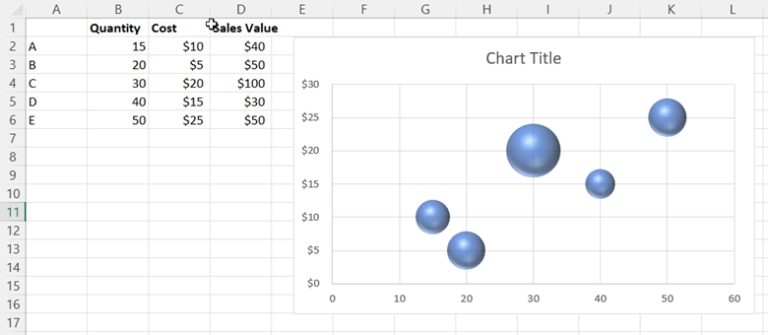 4 steps to creating an Excel bubble chart - MindManager Blog