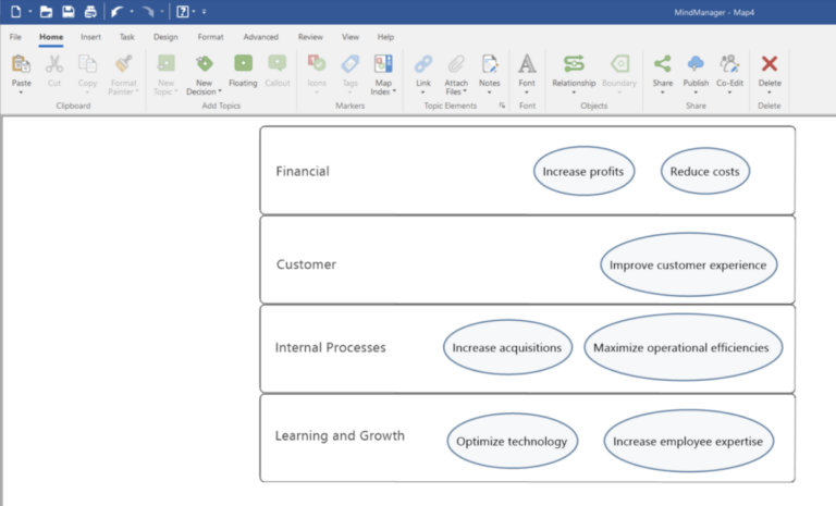 How to create a strategy map for your business