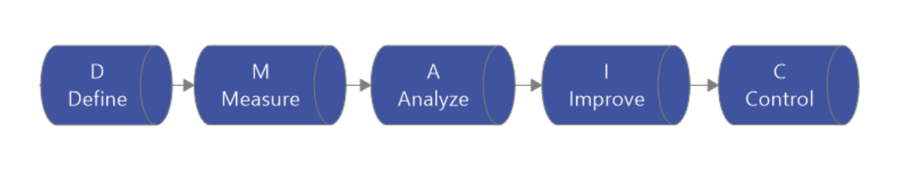 Are you using MindManager for business process improvement?