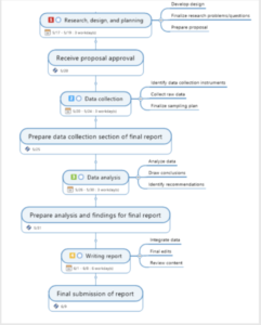 Ways to craft the perfect milestone chart - MindManager Blog
