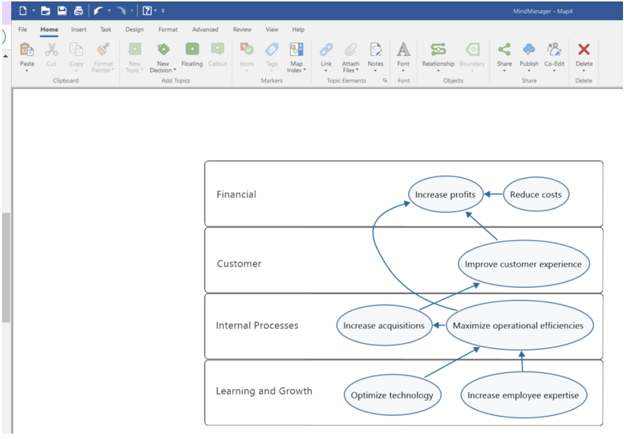 How to create a strategy map for your business