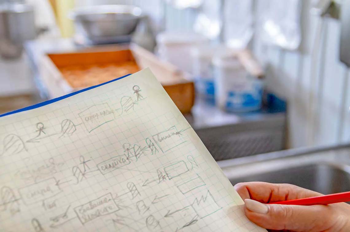 What is value stream mapping? - MindManager Blog