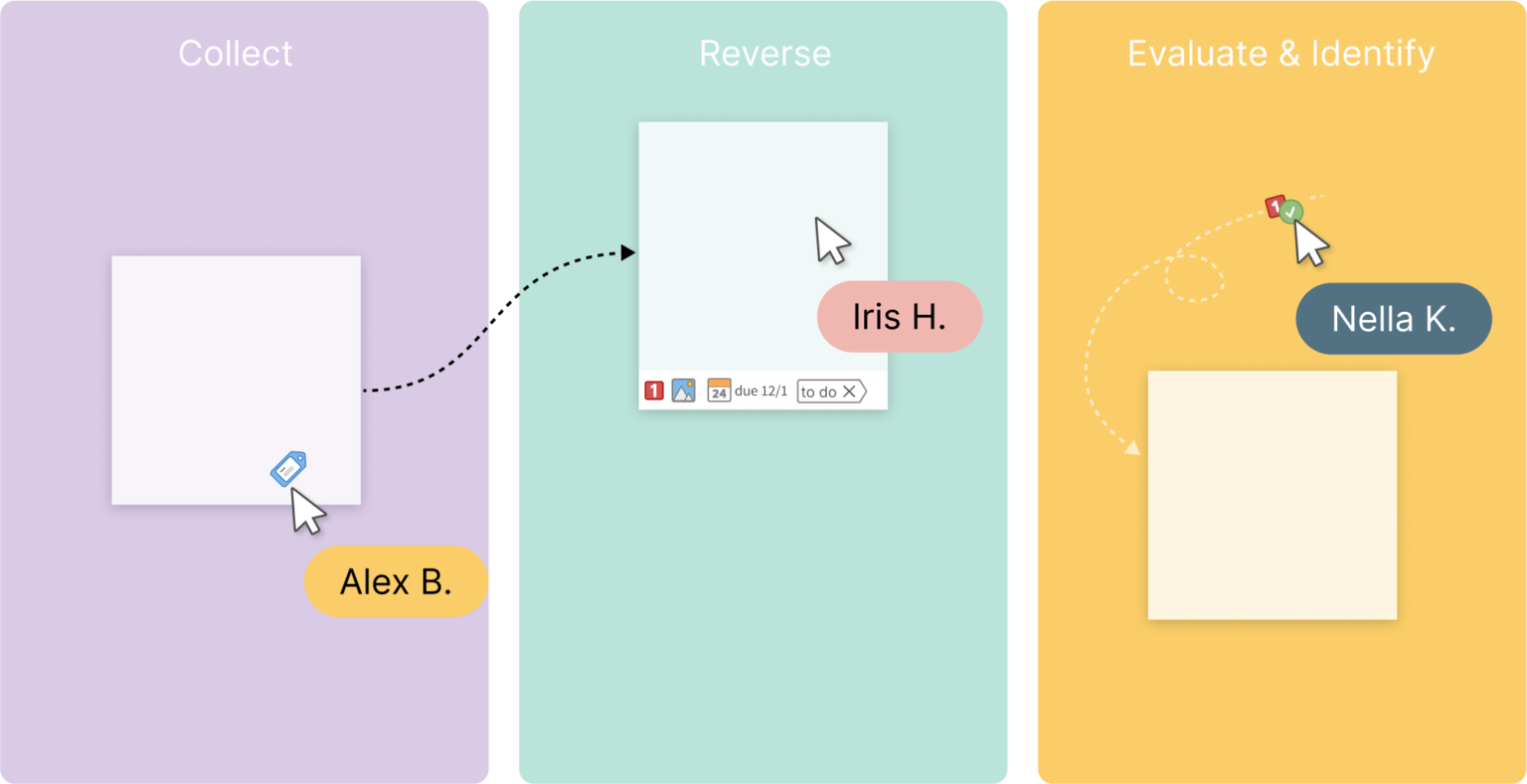 Introducing new sticky notes, available in version 23.1 in MindManager!