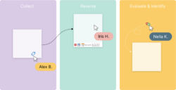 Introducing new sticky notes, available in version 23.1 in MindManager!