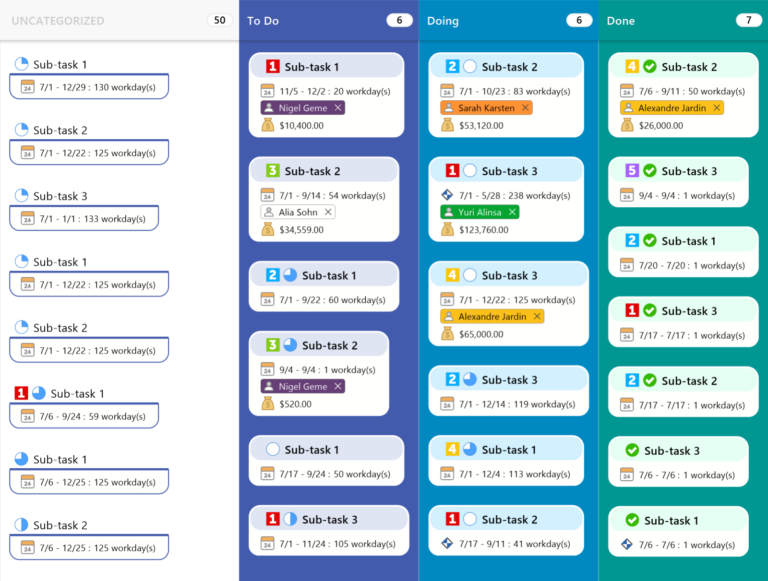 Visual project management guide + examples | MindManager