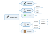 Visual project management guide + examples | MindManager