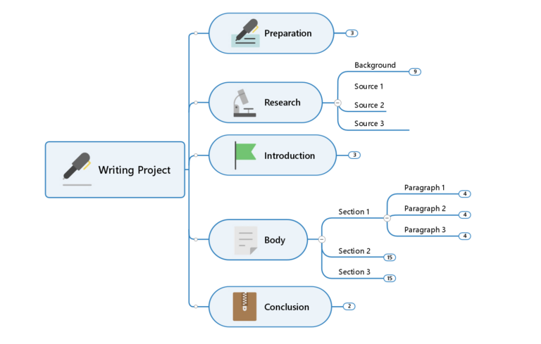 Visual project management guide + examples | MindManager