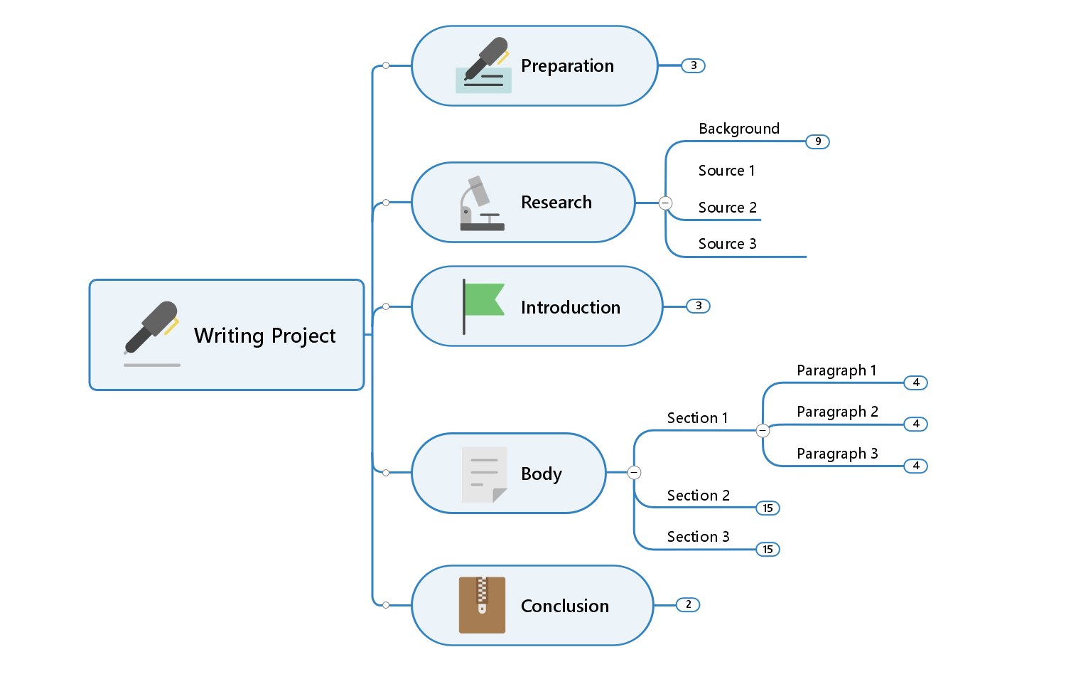 Visual project management guide + examples | MindManager