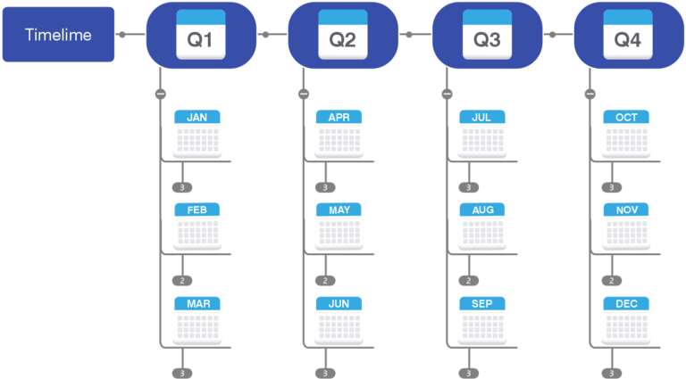 Visual project management guide + examples | MindManager