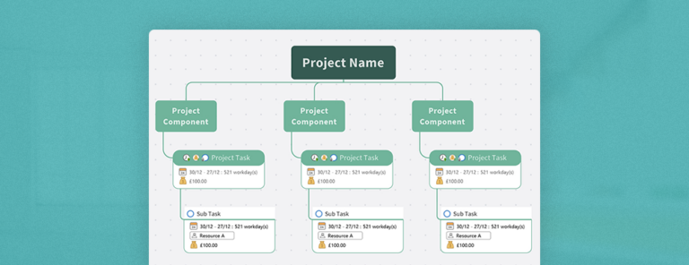 Visual project management guide + examples | MindManager