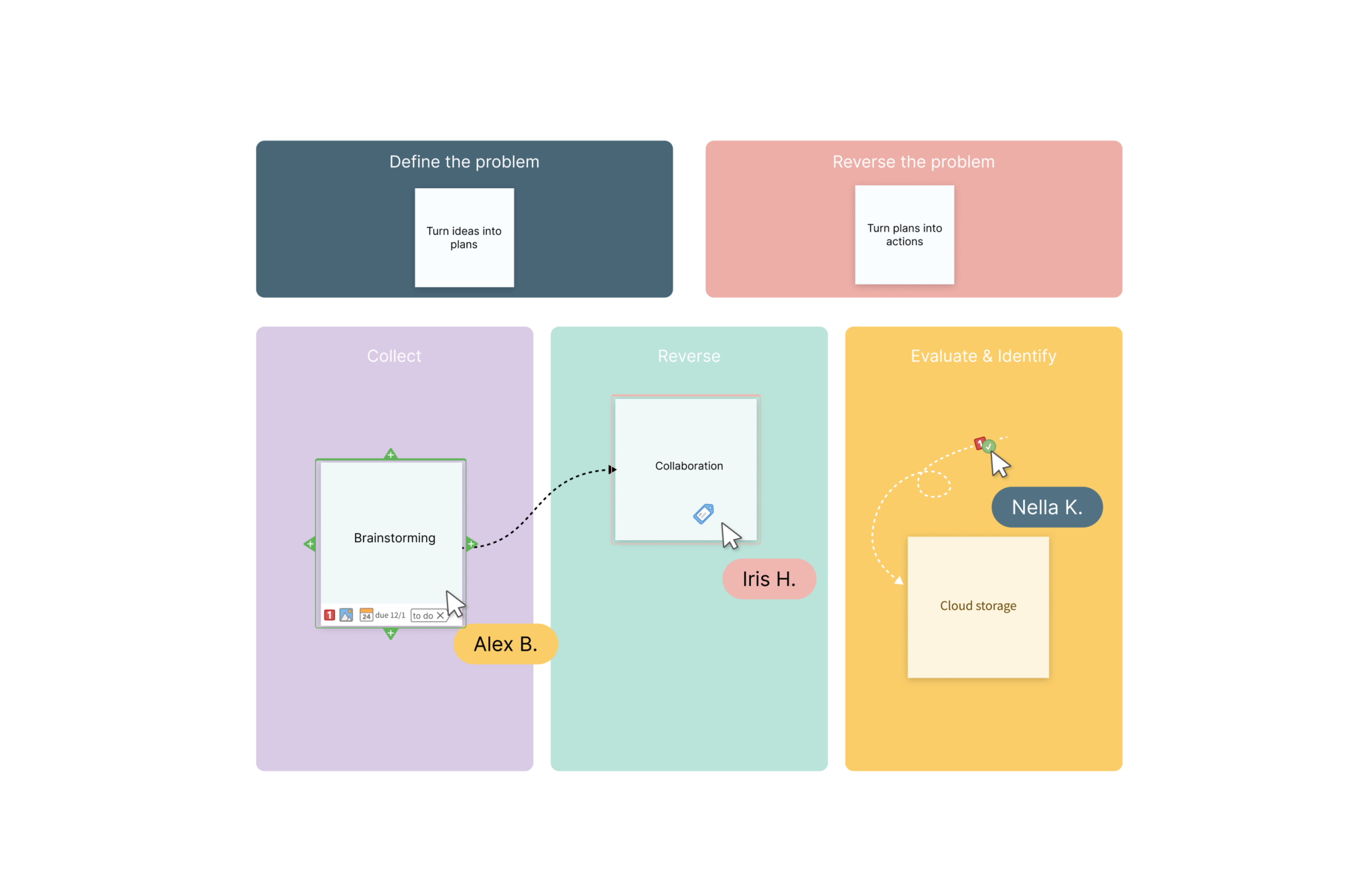 Visual project management guide + examples | MindManager